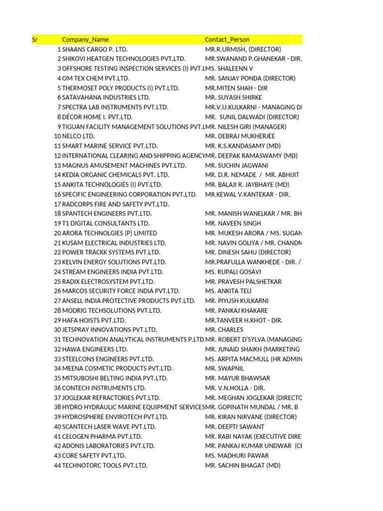 Navi Mumbai Thane Database | PDF
