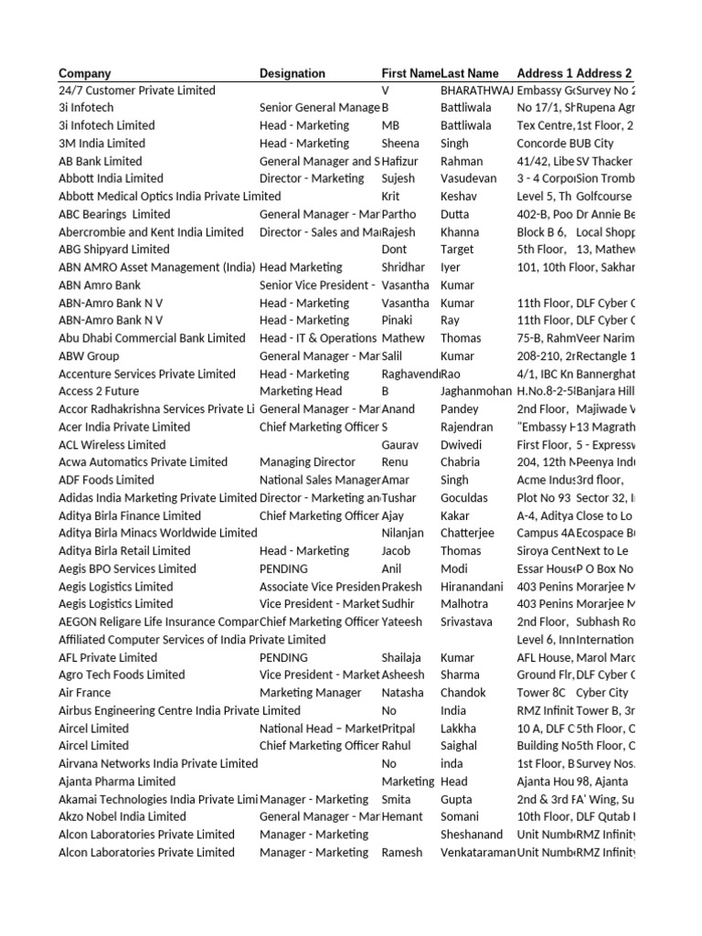 Delhi & Mumbai Database | PDF