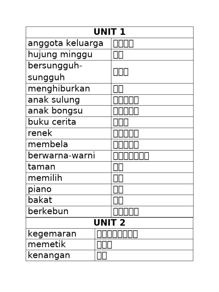Tulisan T3 | PDF
