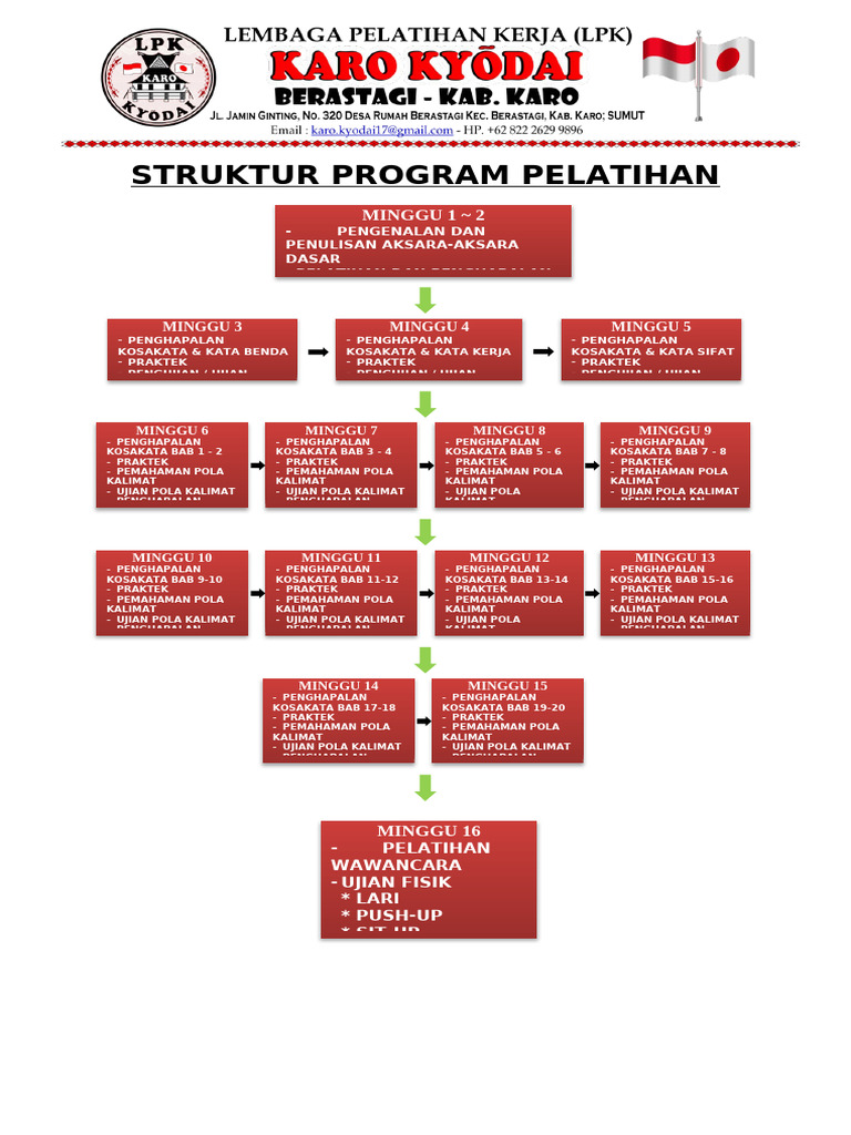 Struktur Program Pelatihan - Karo Kyodai - Peserta Didik | PDF