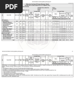 MSBTE K Scheme All Semister | PDF | Computing | Software