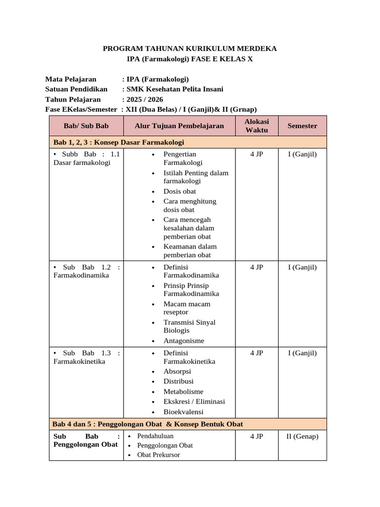 Kurikulum Merdeka IPA Farmakologi Kelas X | PDF