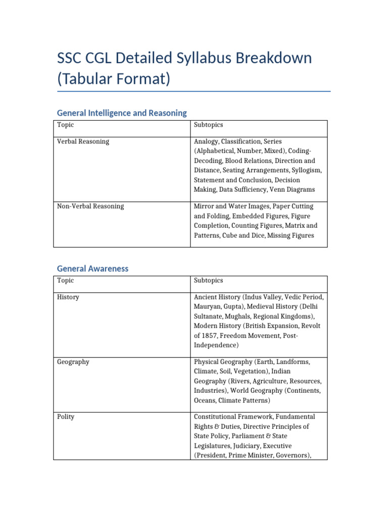SSC CGL Geography Syllabus Overview | PDF | Geometry | Geography