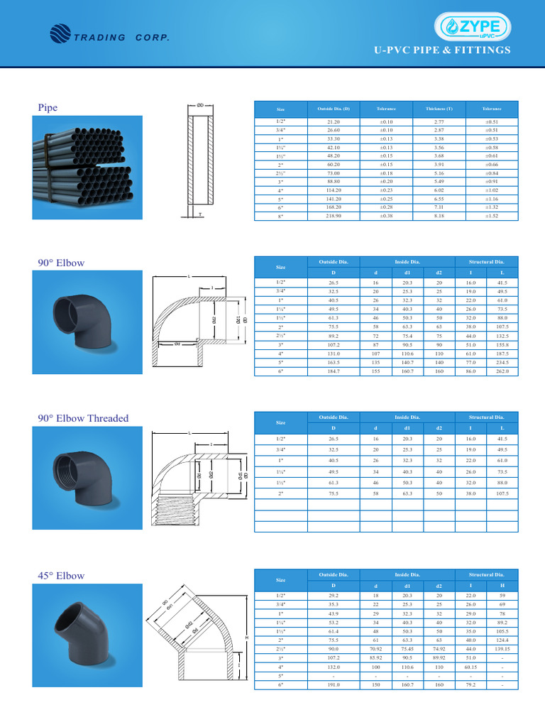 ZYPE - UPVC Dimensions | PDF