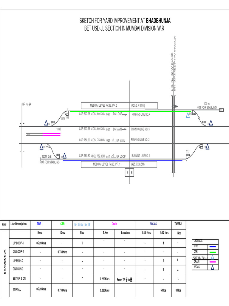 Yard Diagram ADEN NDB | PDF