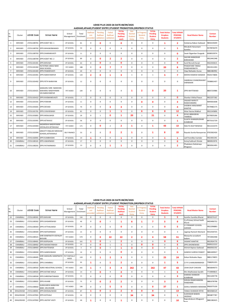 8 9 2025 Aadhar, Apaar, Student Entry, Student Promotion, Dropbox ...
