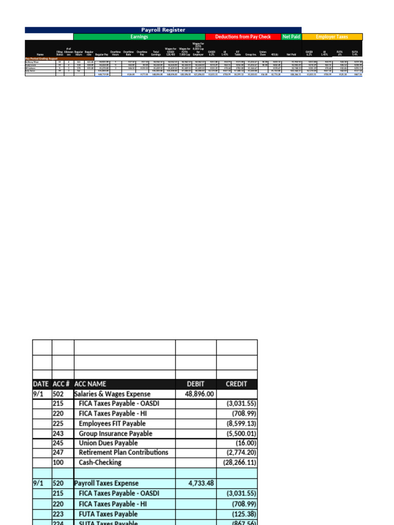 Payroll Tax Expense Journal Entries | PDF | Debits And Credits | Expense