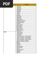 Stats of Northern Samar | PDF
