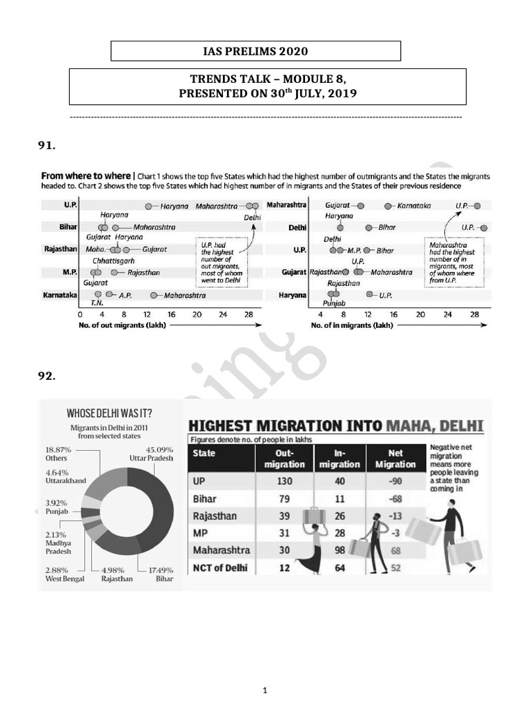 IASPrelims2020 TrendsTalk Module8 1564491043 | PDF