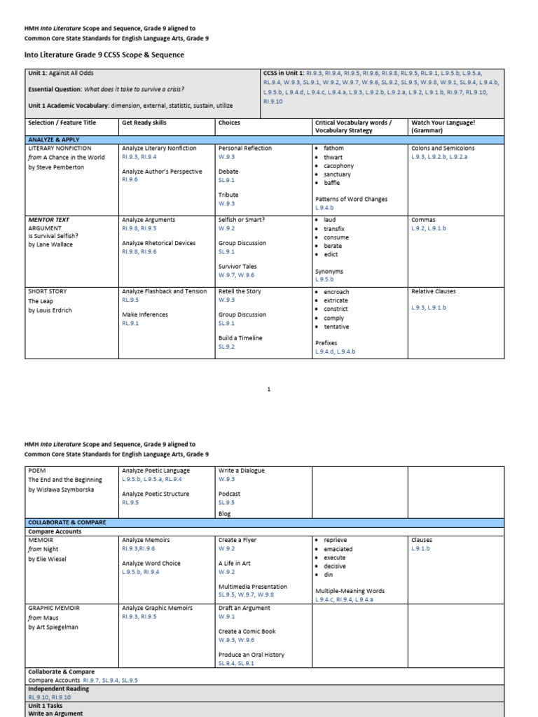Grade 9 Literature CCSS Scope & Sequence | PDF | English Studies | Poetry