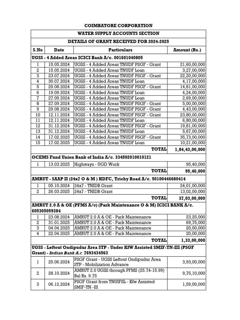 TUFIDCO Grants and Loans Overview | PDF | Institutional Investors ...