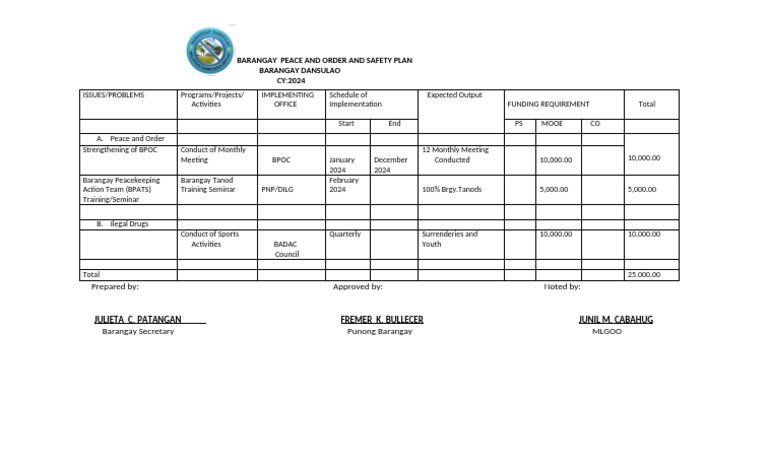 Barangay Peace and Order and Safety Plan | PDF