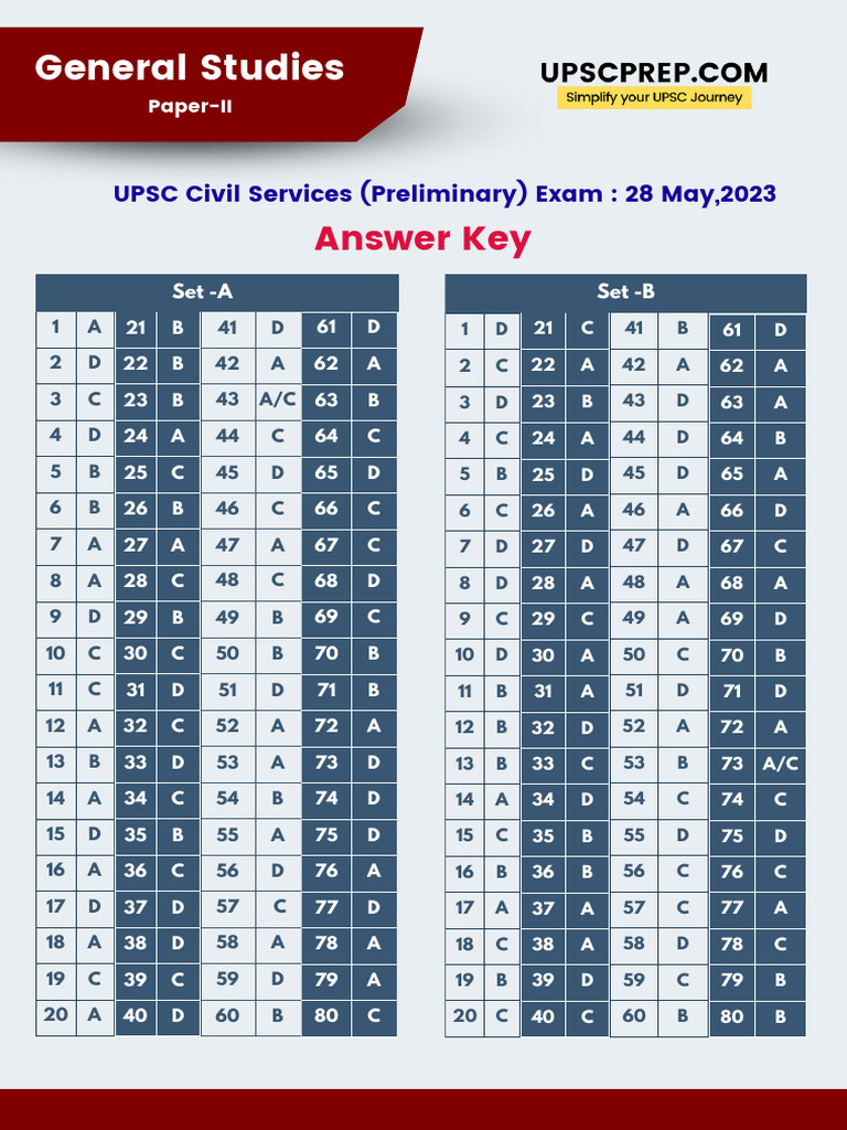 UPSC GS Paper II Answer Key 2023 | PDF | Government Of India ...