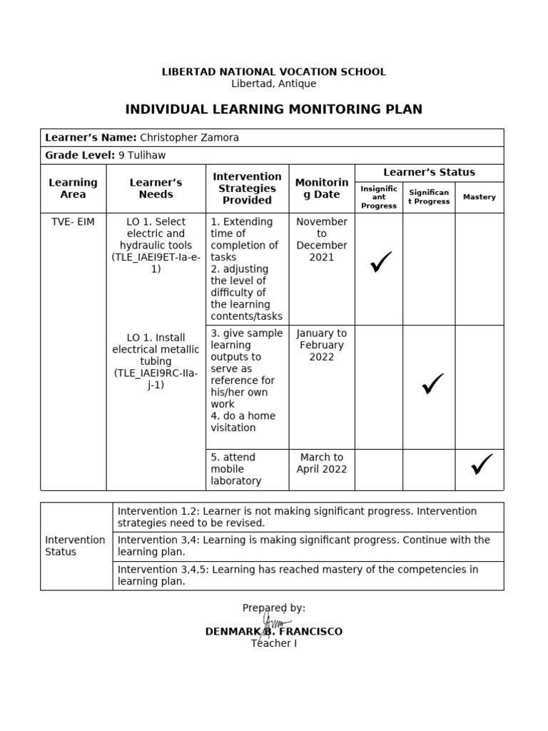 L3A4 Individual Learning Monitoring Plan Edited | PDF | Monitoring ...