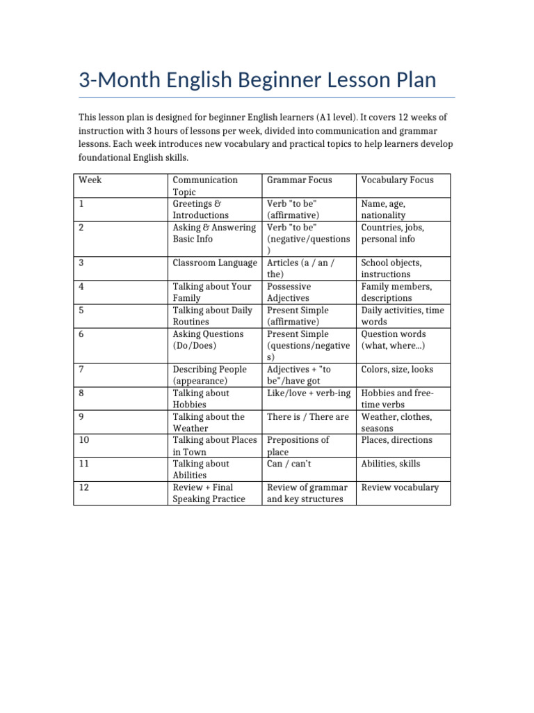 3-Month English Beginner Lesson Plan | PDF