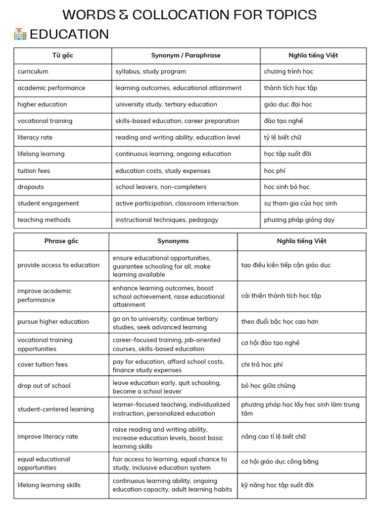 Words & Collocation For Topics | PDF