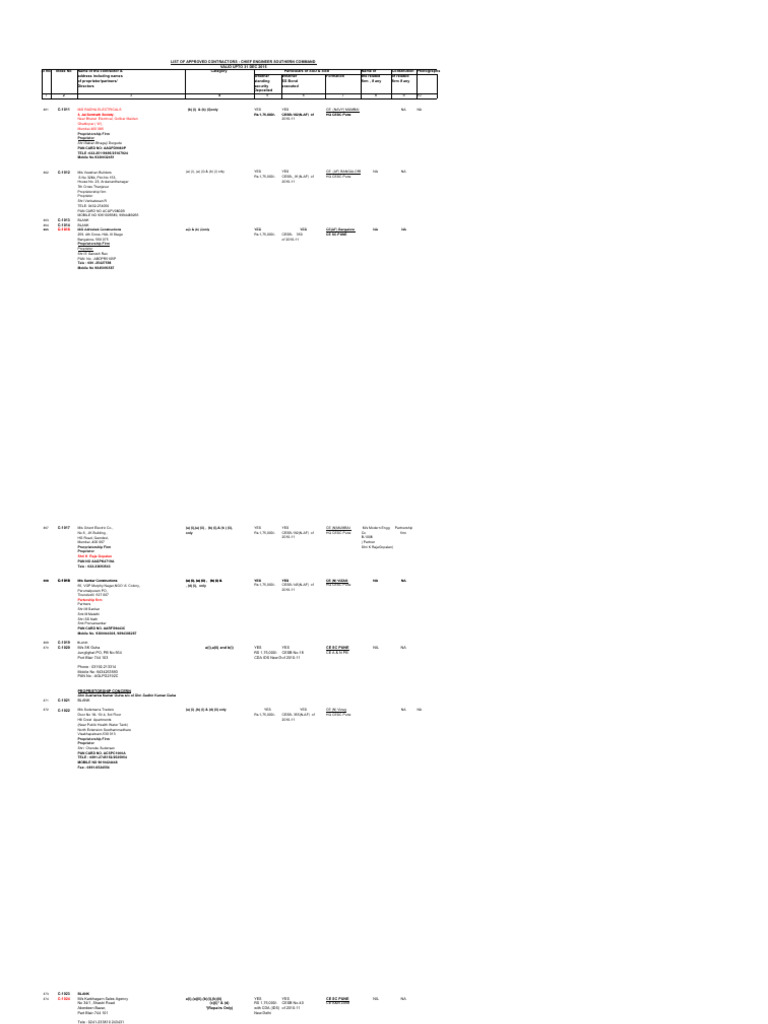 List of Approved Contractors - Chief Engineer Southern - Military ...