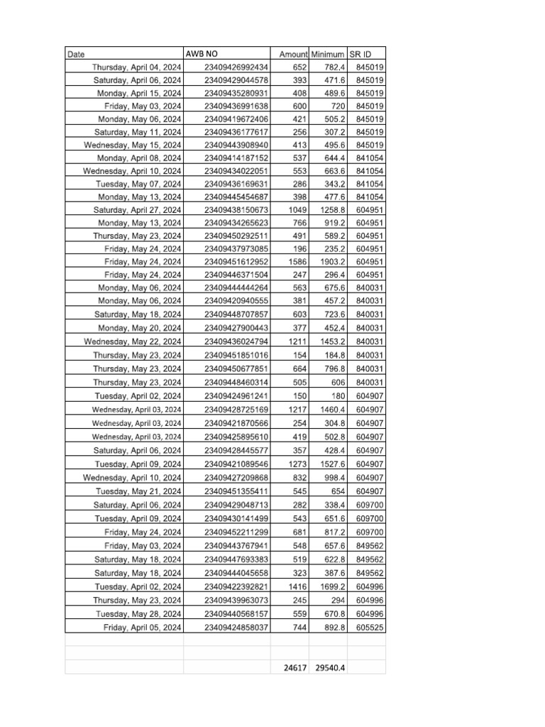 April-May Debit List | PDF