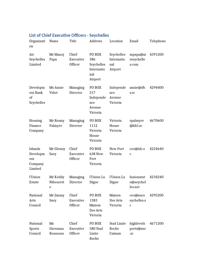 Chief Executive Officers Full | PDF | Written Communication | Freight ...