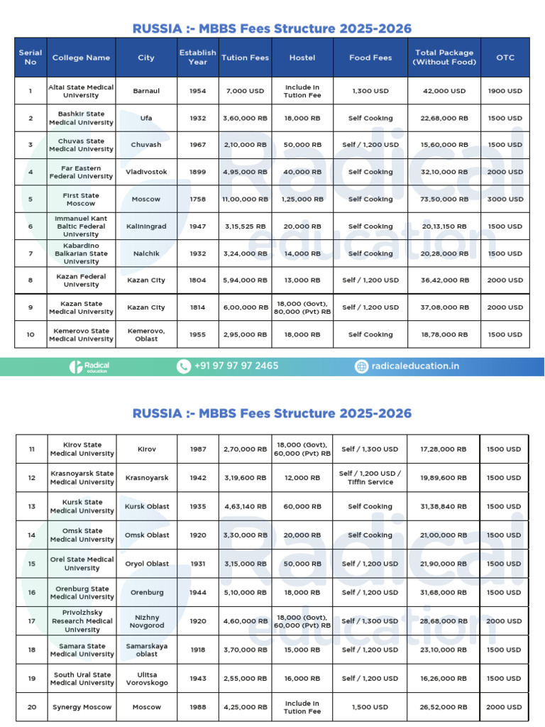 Russia MBBS Fees Structure 2025-2026 | PDF