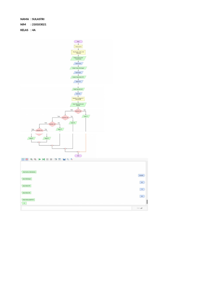 MATKOM (Nilai Akhir Flowgarithm) - SULASTRI | PDF