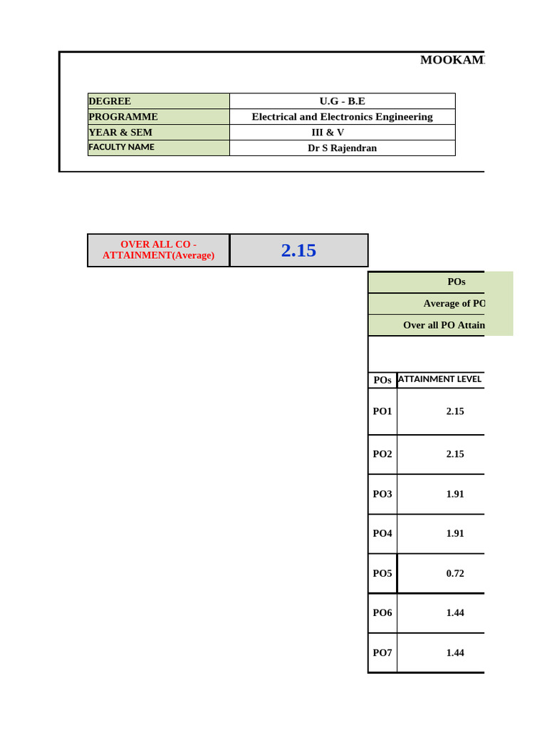 Ee3591 Co Po Attainment c303 | PDF | Engineering | Science