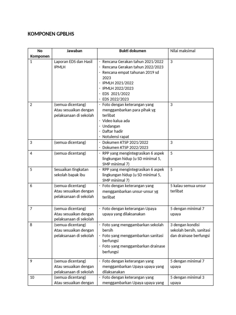 Tabel Komponen Gpblhs | PDF