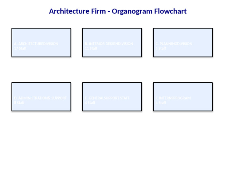 Organogram Flowchart | PDF