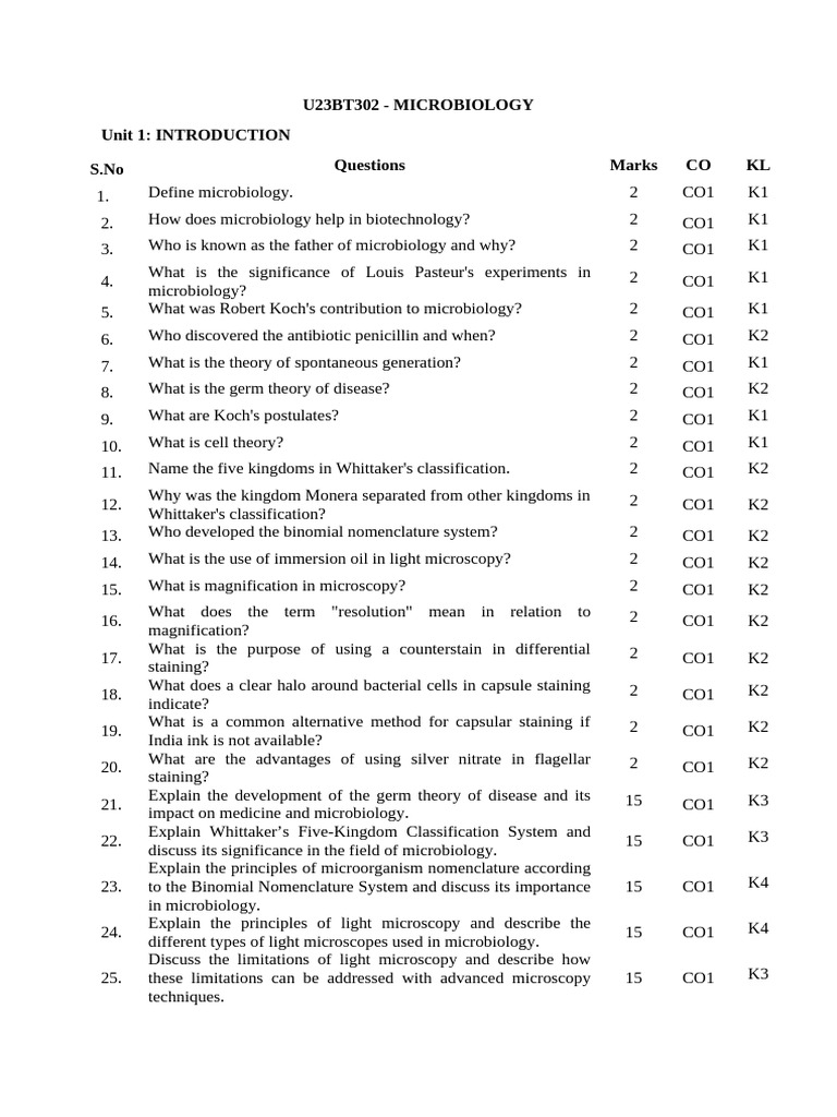 Mb-Question Bank Unit 1 2 | PDF | Microscope | Microorganism