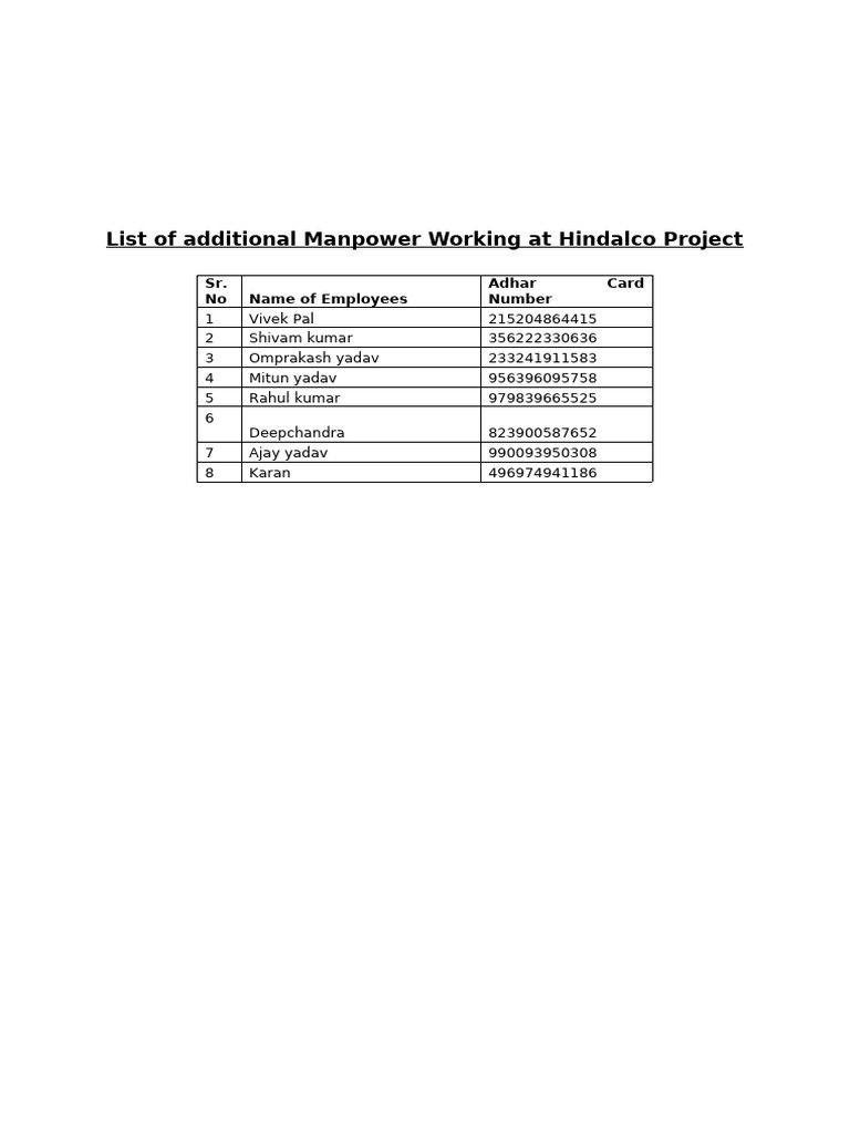 List of Manpower Hindalco - 11.09.25 - 2 | PDF