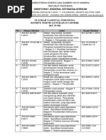 Standar Tusuk Kontak SNI 04-3892.1.1-2003 | PDF