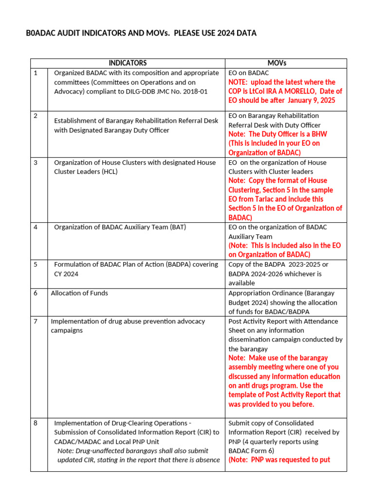 BADAC Functionality Audit 2024 Indicators | PDF