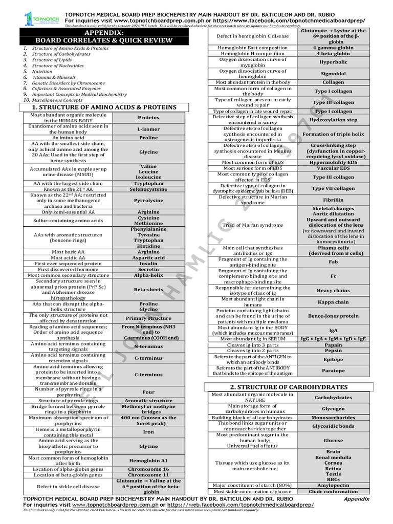 Buzzwords d1&2 Pages 100-109 | PDF | Rna | Histone