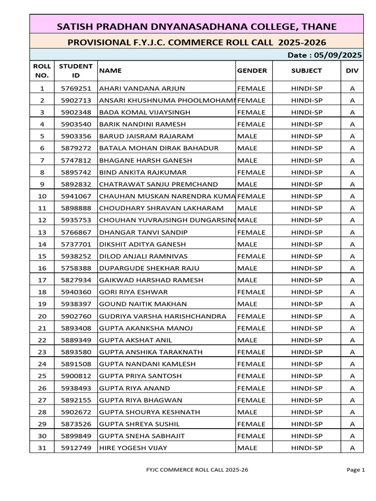 Fyjc Commerce Roll Call 2025-26 0509 | PDF
