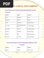 Country Currency Name List | PDF | Economy Of Europe | Numismatics
