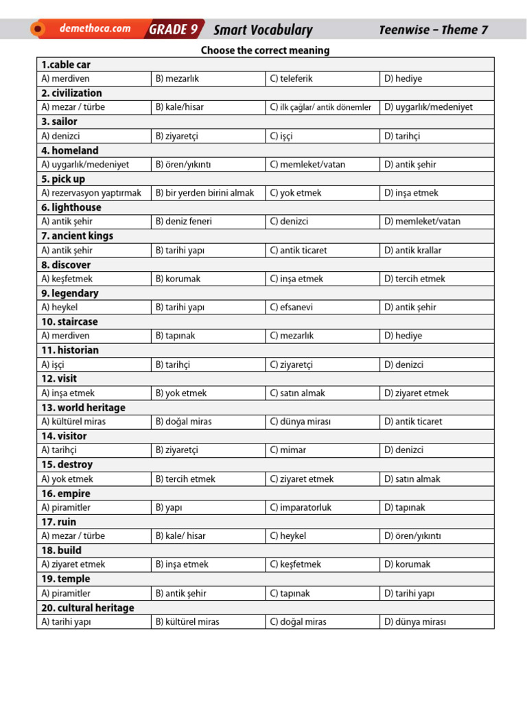 9.7 Smart Vocabulary | PDF