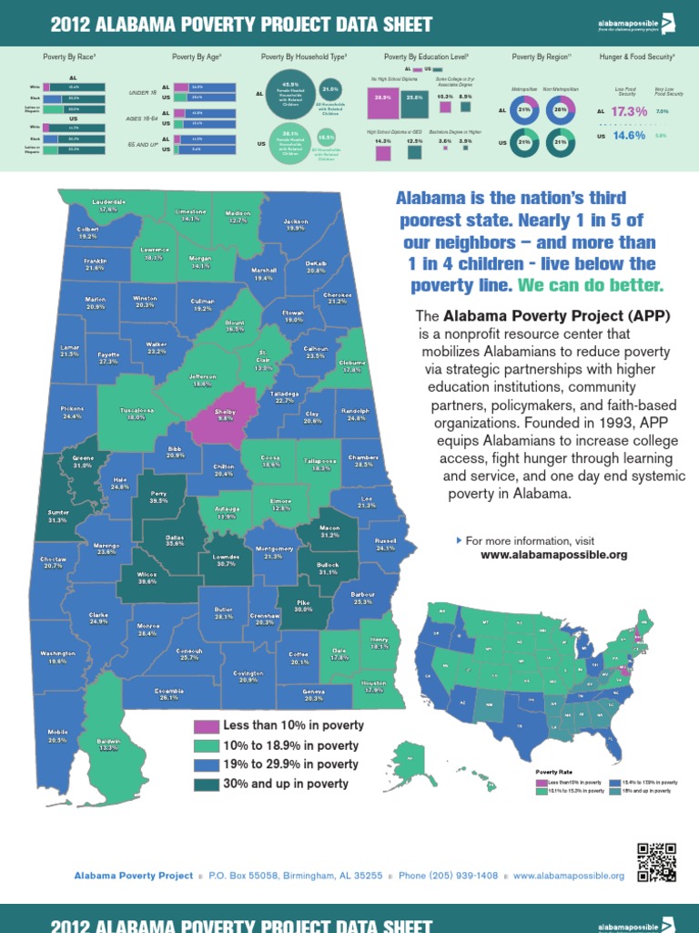 2012 Alabama Poverty Data Sheet | Alabama | Poverty Threshold