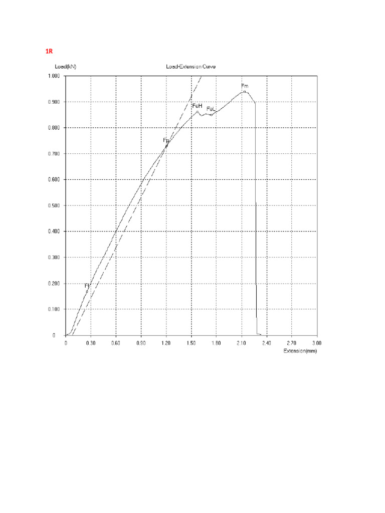 Tensile Test | PDF