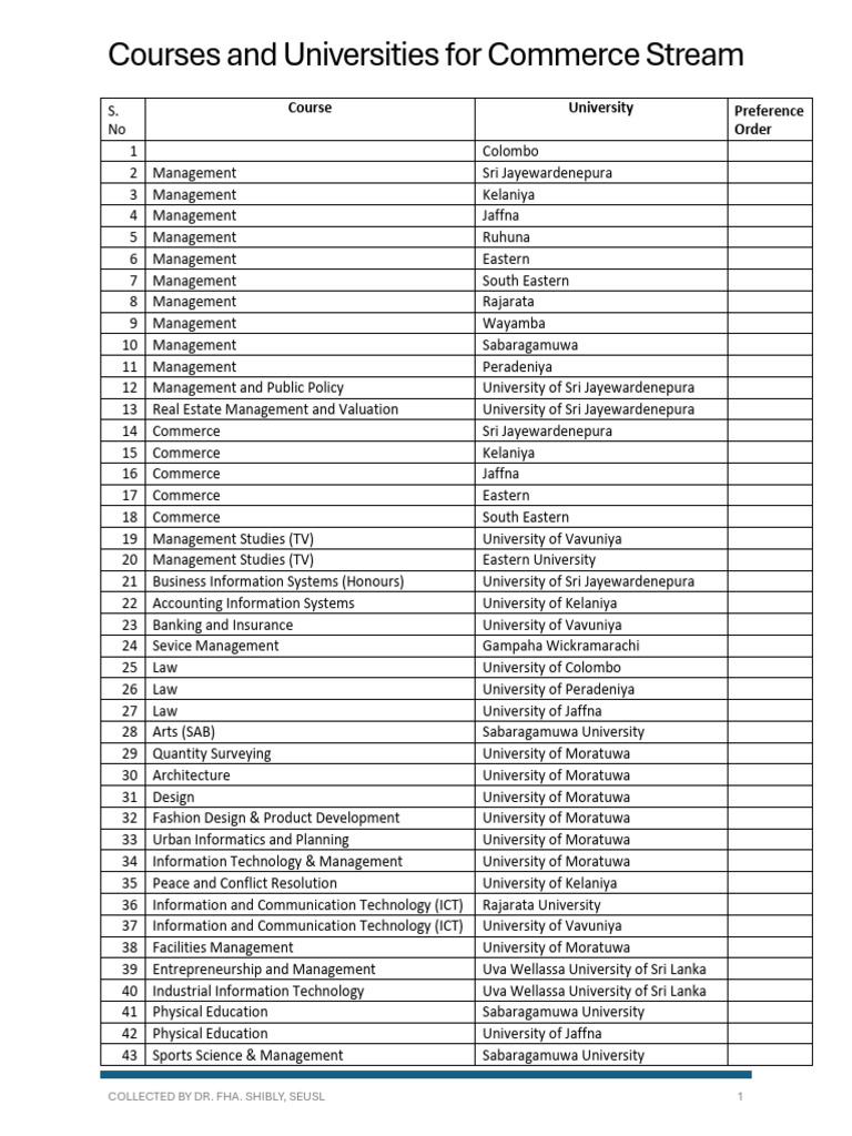 Courses and Universities For Commerce Stream | PDF