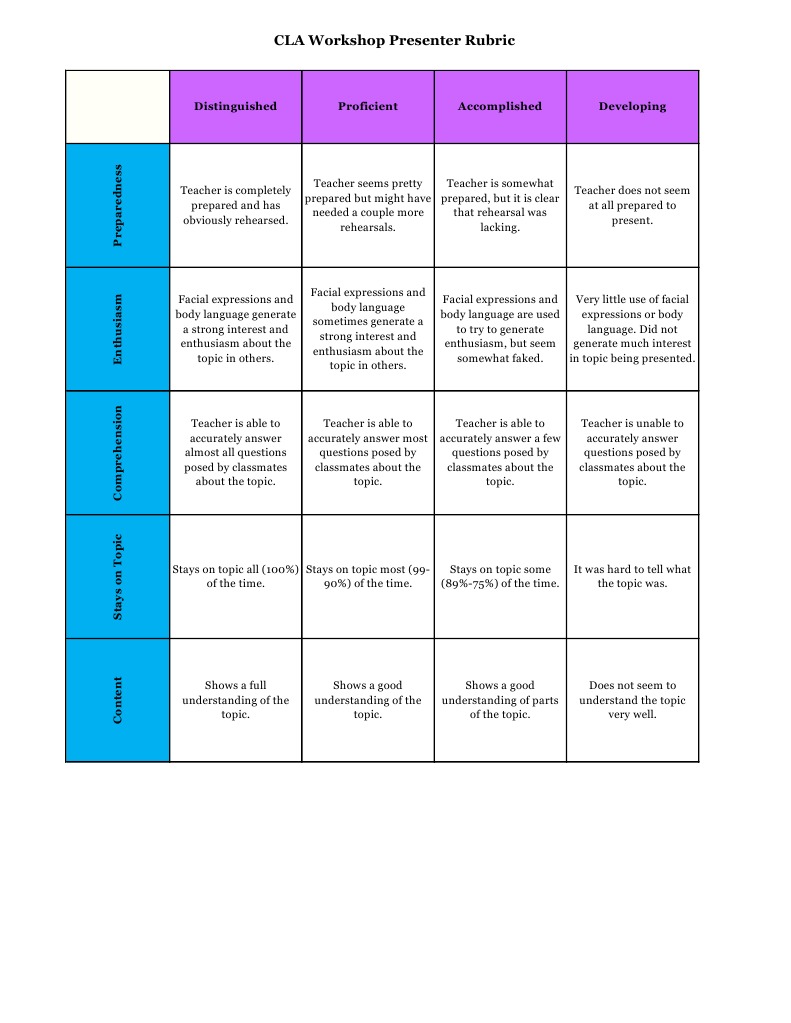 Presentation Rubric Pdf