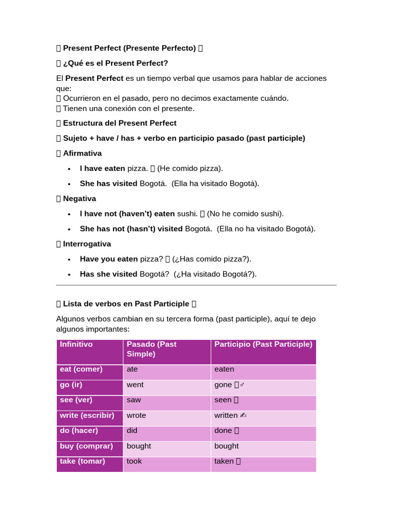 Present Perfect Explained with Examples | PDF