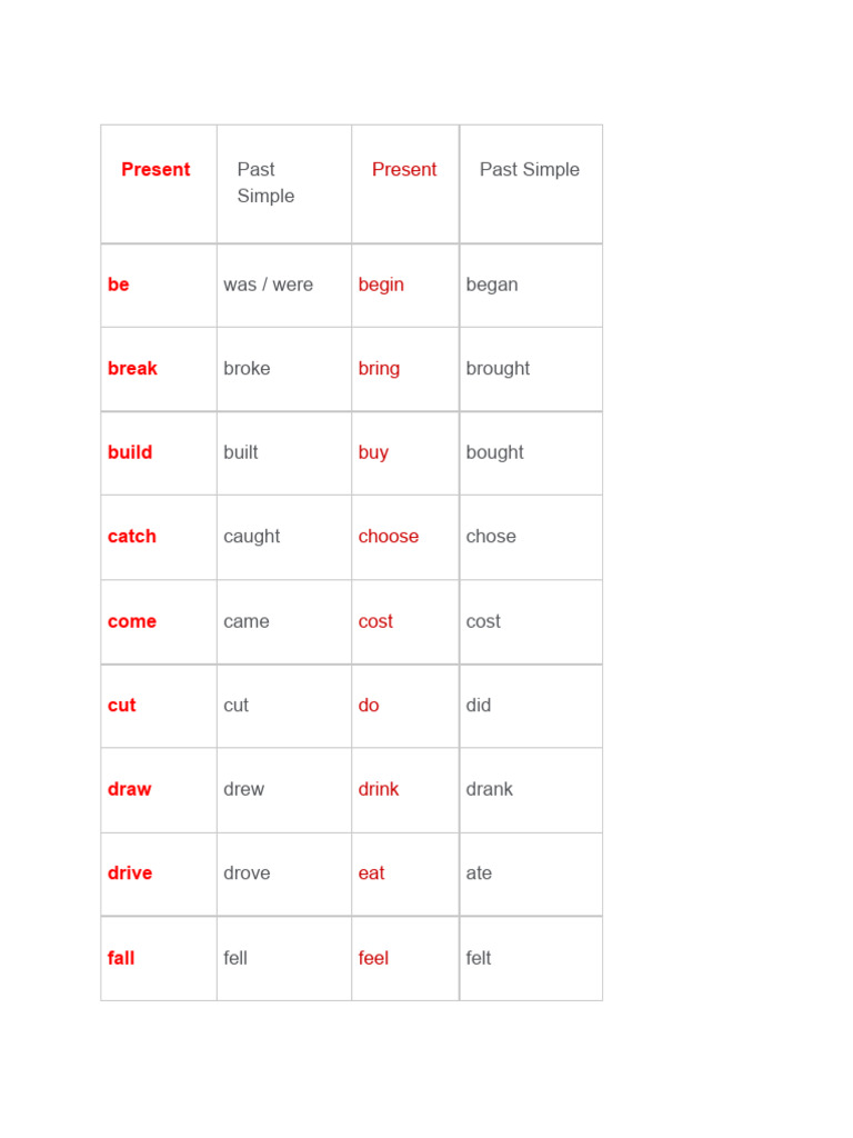 English Verb Forms: Present & Past | PDF