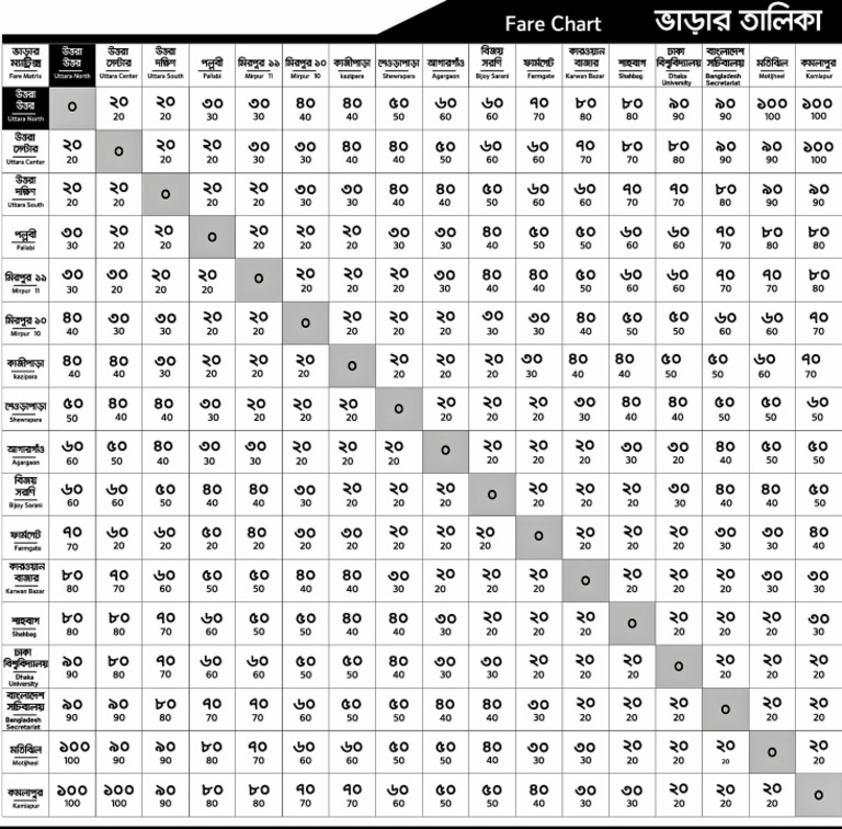 Metro Rail Fare | PDF