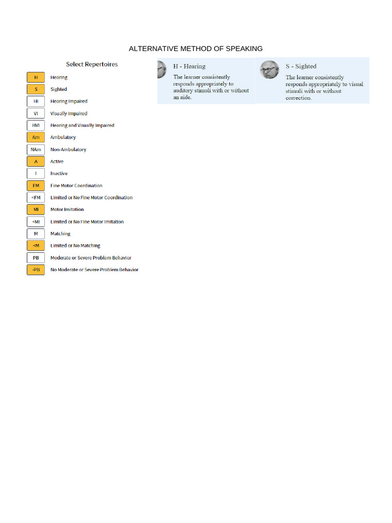 Alternative Method of Speaking | PDF