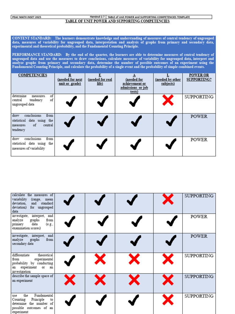 2.7 - Sample - Table of Unit Power and Supporting Competencies | PDF ...