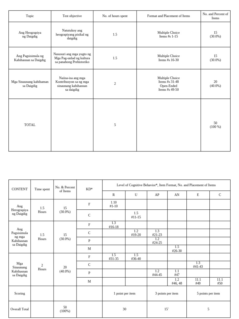 Tos and Tos Questionnaire Wifey | PDF