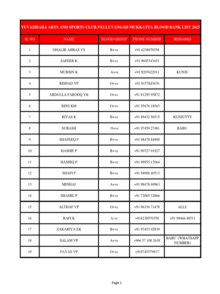 Yuvadhara Mukkatta Blood Group List | PDF