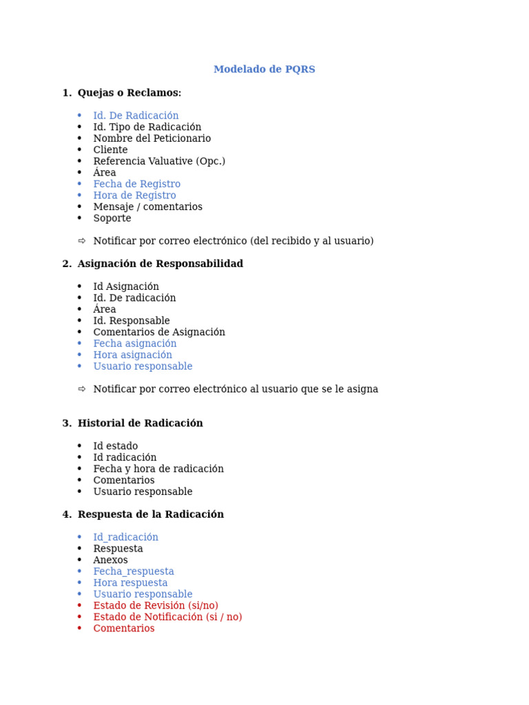 Modelado de PQRS | PDF