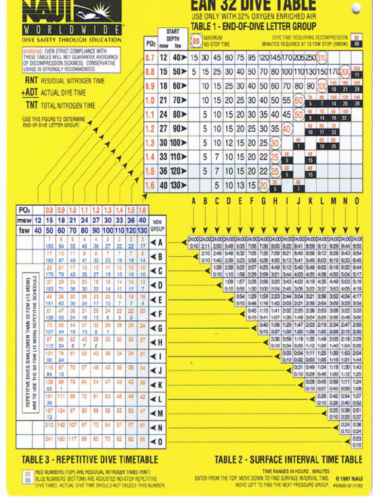 Naui Ean32 Dive Tables | PDF