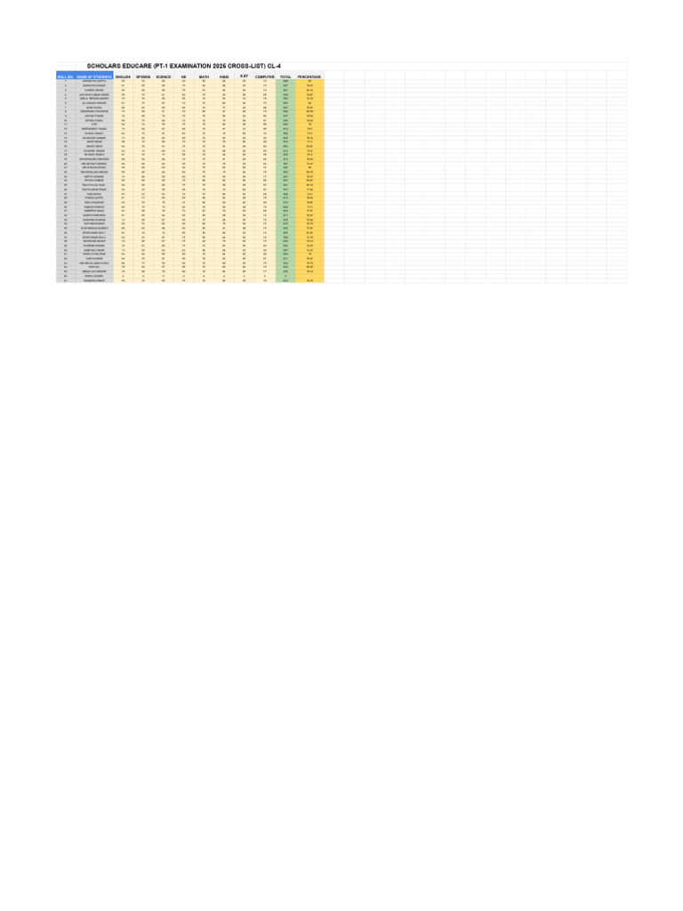 Class - 4 (PT-1 Result 2025) | PDF